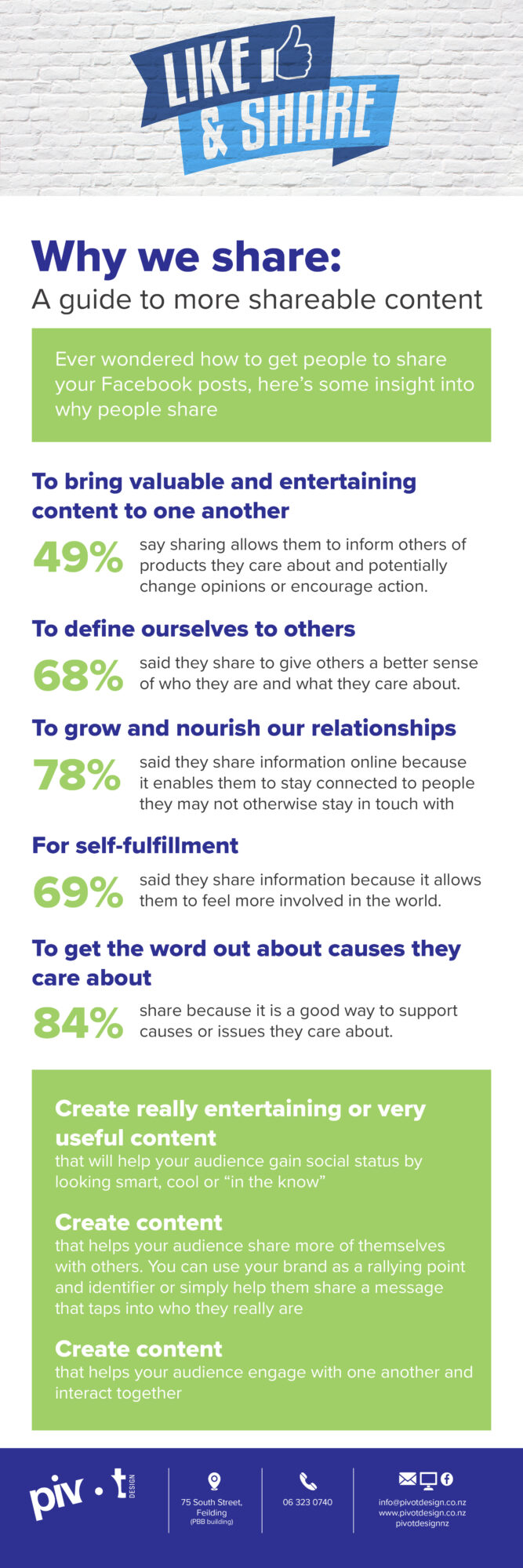 Shareable content guide • Pivot Design